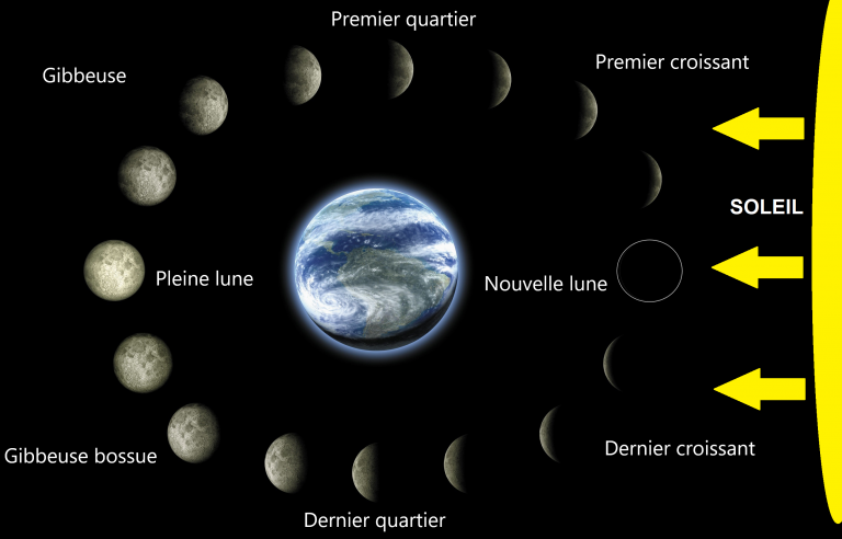#3 Comment rythmer et harmoniser sa vie grâce à la Lune | M A N I P U R A